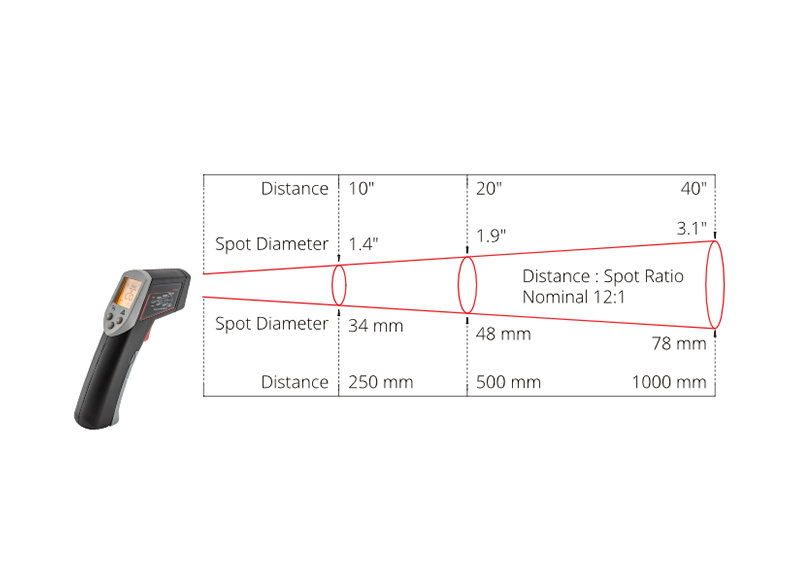 Parshvi Technology | Industrial Measurement & Process Instrumentation ...